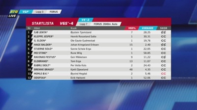 Spela V75 – Se startlista, tips och resultat | ATG