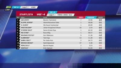 Spela V75 – Se startlista, tips och resultat | ATG