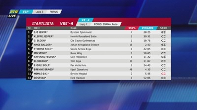 Spela V75 – Se startlista, tips och resultat | ATG